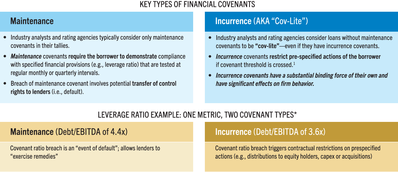 Covenants & Lender Vigilance in Direct Lending | White Paper